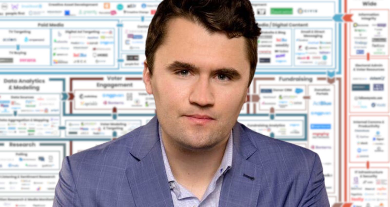 CHARLIE KIRK: Democrats Harness Extensive Tech, Media, and Nonprofit ...